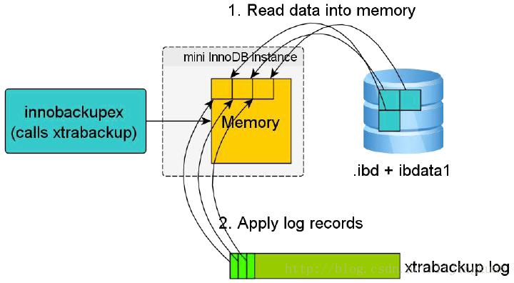 技术分享|技术分享|xtrabackup备份原理及注意事项|虚拟机备份专家云祺科技