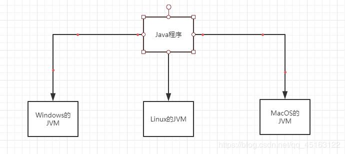 技术分享|技术分享|什么是Java虚拟机（JVM）？|虚拟机备份专家云祺科技